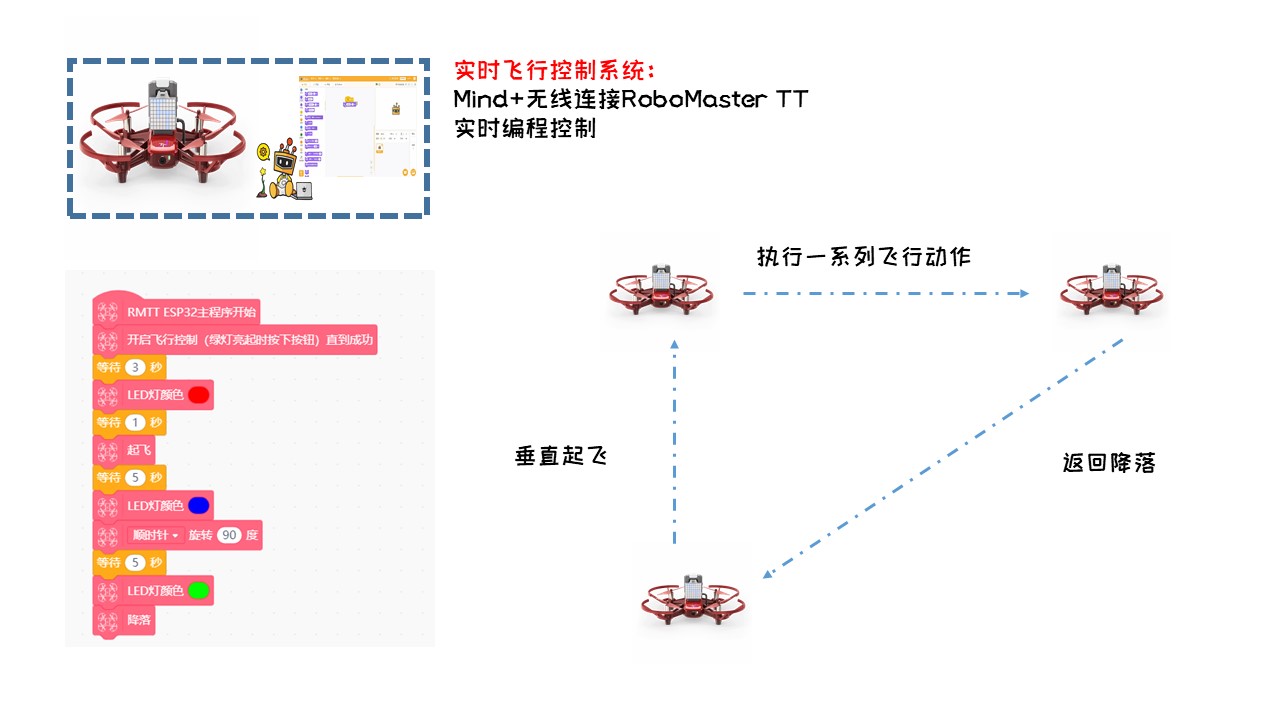 课时 2，Mind+编程无线实时控制 RoboMaster TT 执行一系列飞行动作-Makelog（造物记）