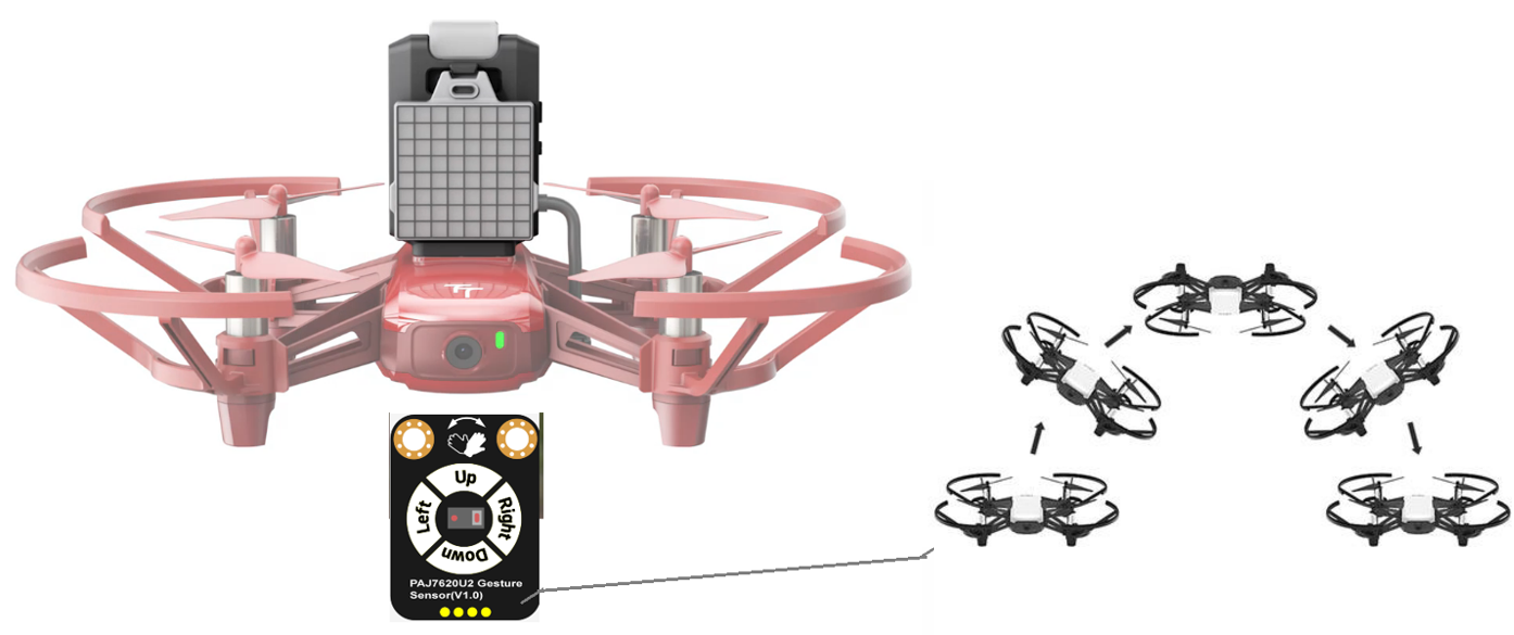 第二节：RobomasterTT手势控制无人机-Makelog（造物记）