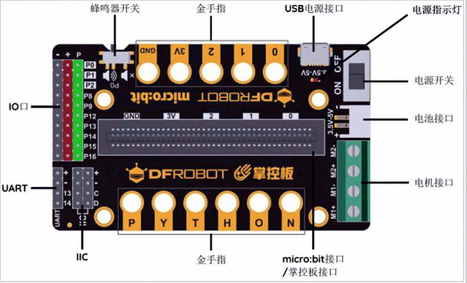 【SIOT】基于micro：bit测紫外线科学探究-Makelog（造物记）