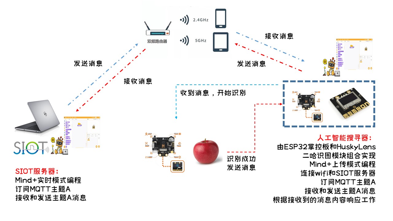 课时 4：基于 ESP32 掌控板的物联网 MQTT 通信基本知识与 Mind+编程实践-Makelog（造物记）