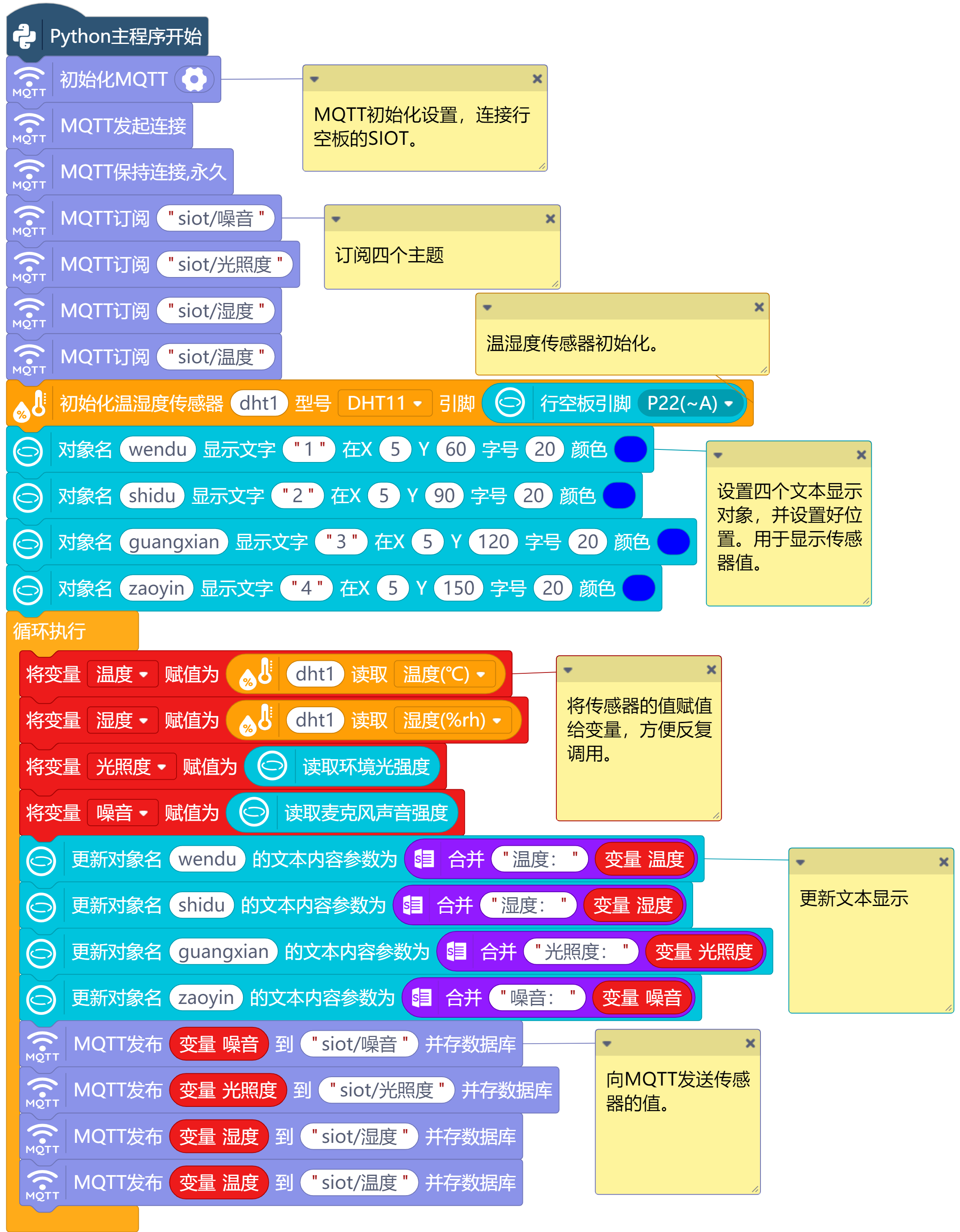 #物联网挑战赛#用mind+可视化面板制作简版校园环境监测平台- Makelog(造物记)