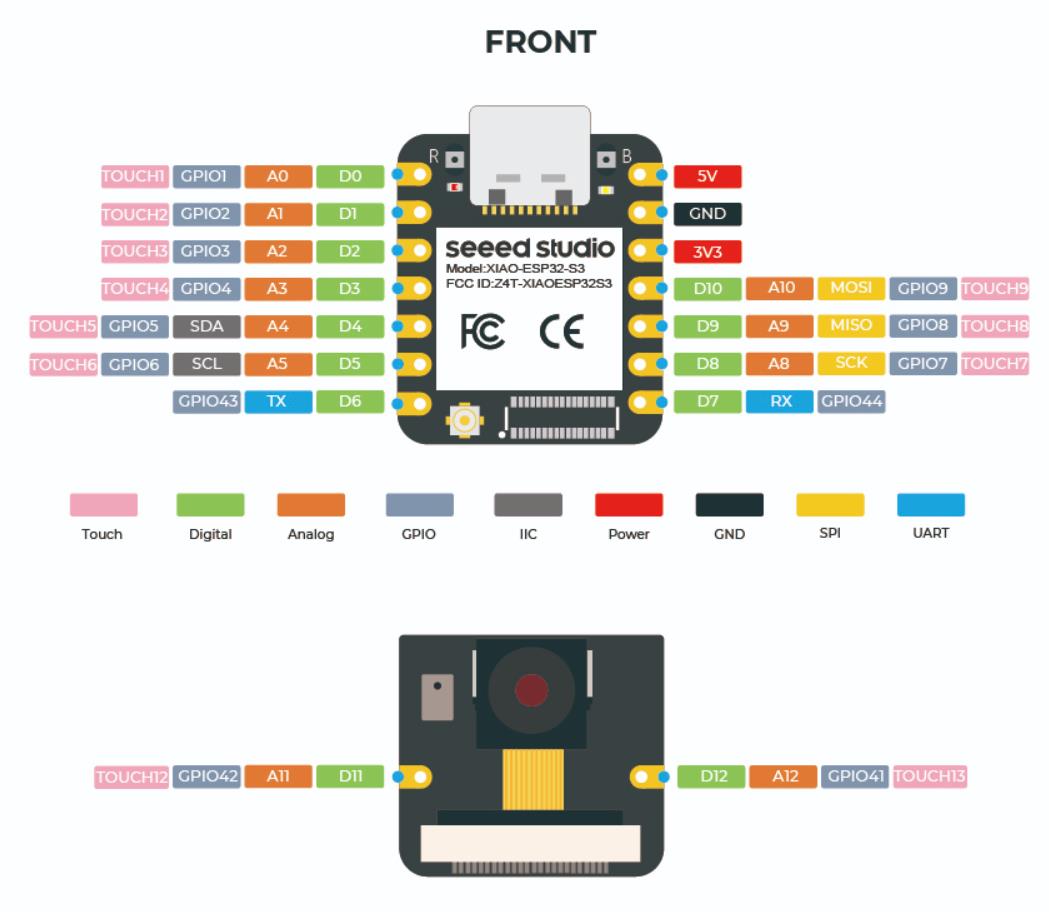 【花雕学编程】arduino动手做(231) Xiao Esp32s3 Sense的 串行通信调式 Makelog造物记