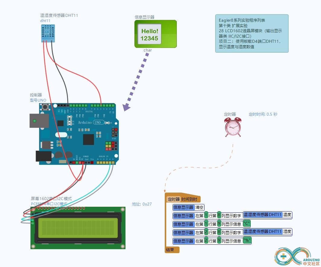 【雕爷学编程】arduino动手做(55) Dht11温湿度传感器模块2 Makelog 造物记