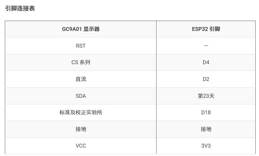 【花雕学编程】Arduino动手做（249）---基于Adafruit_GFX库测试ESP32与GC9A01显示屏的综合功能- Makelog(造物记)