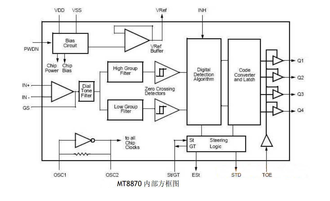 【雕爷学编程】Arduino动手做（137）---MT8870语音解码- Makelog(造物记)