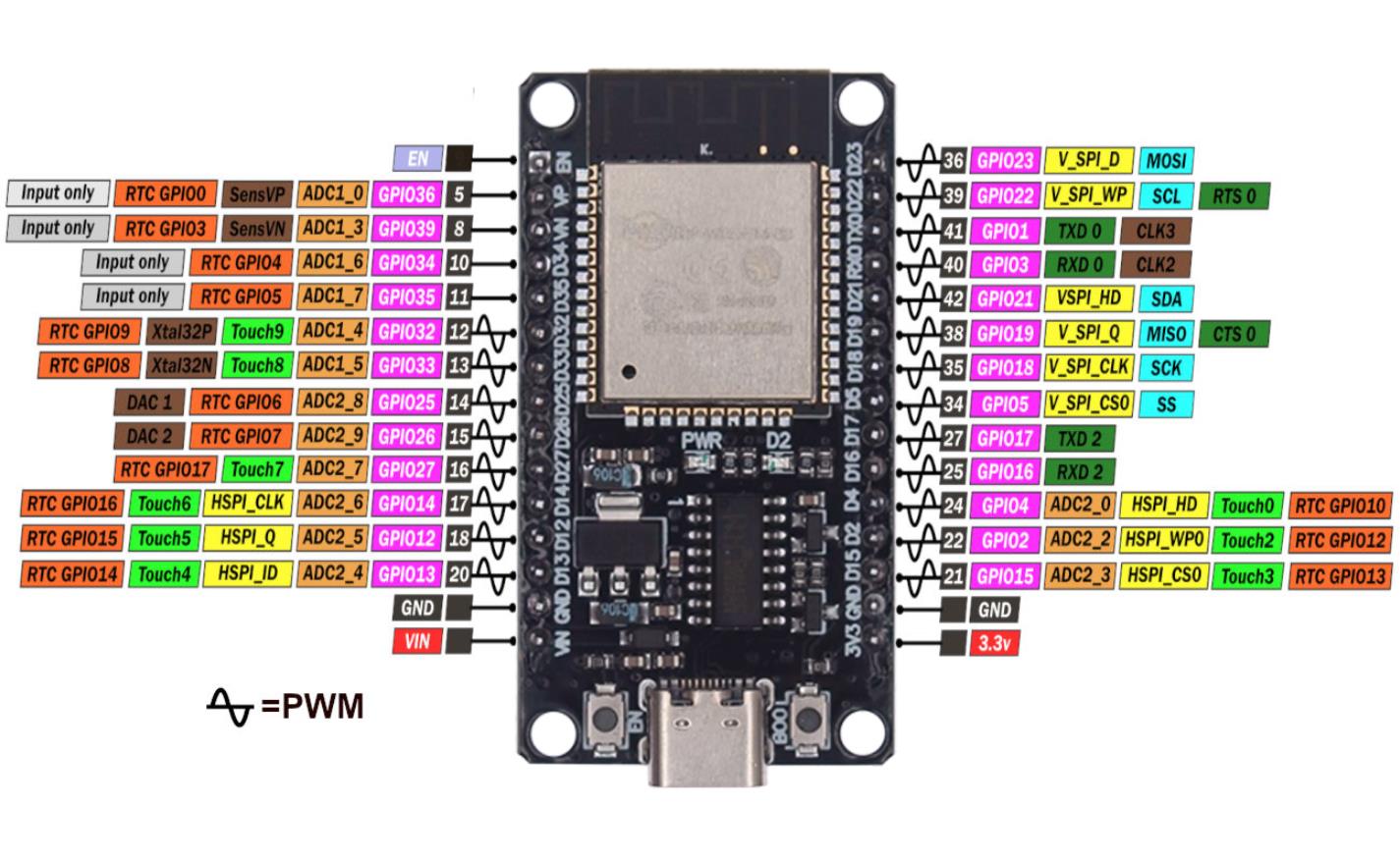 【花雕学编程】arduino动手做(249) Esp32 128寸 Tft Gc9a01屏幕之动态多彩波纹 Makelog造物记