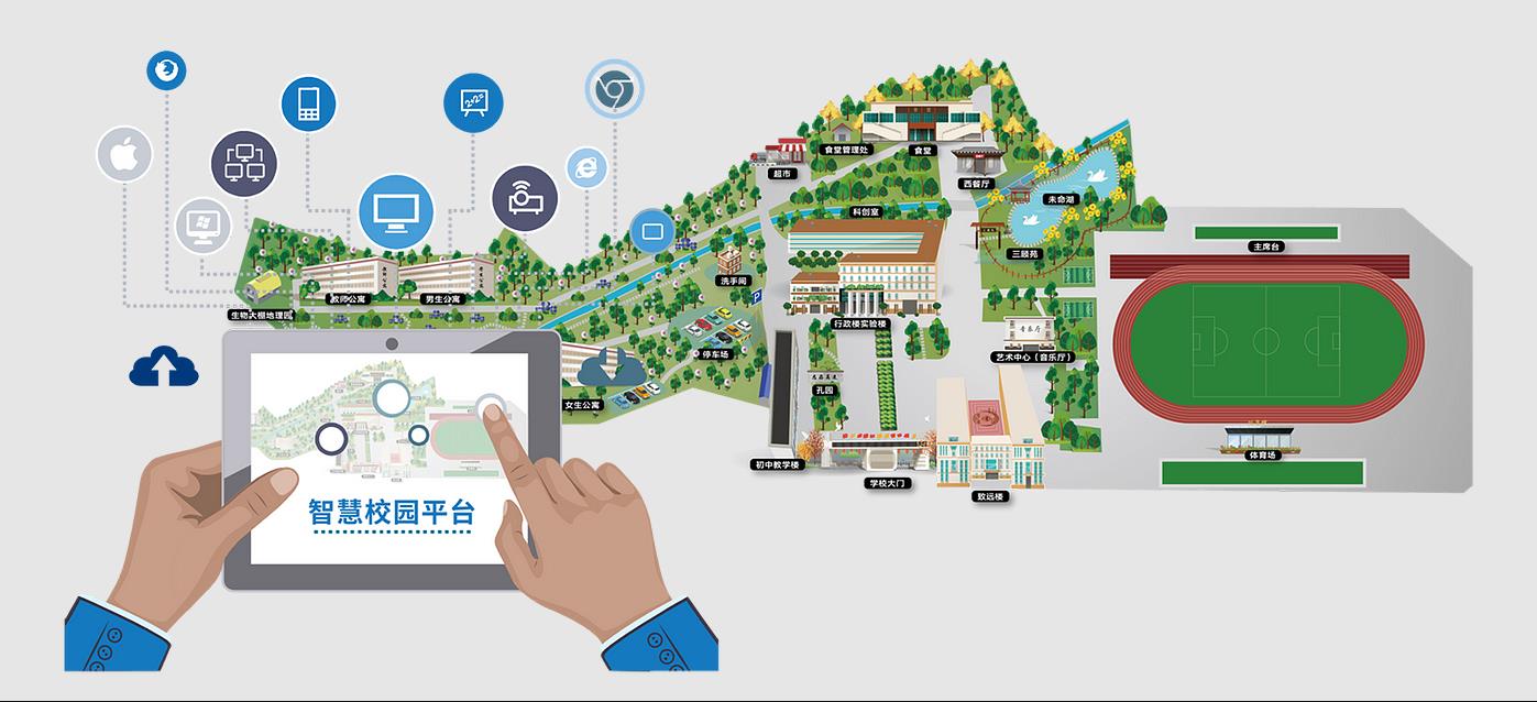 【雕爷学编程】arduino智慧校园之分析和预测天气变化 Makelog造物记
