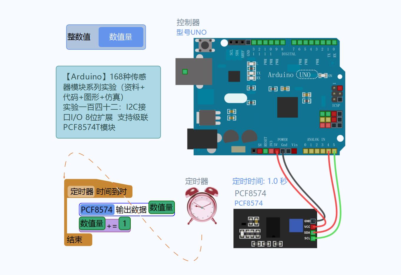 【雕爷学编程】Arduino动手做（134）---PCF8574T扩展模块- Makelog(造物记)