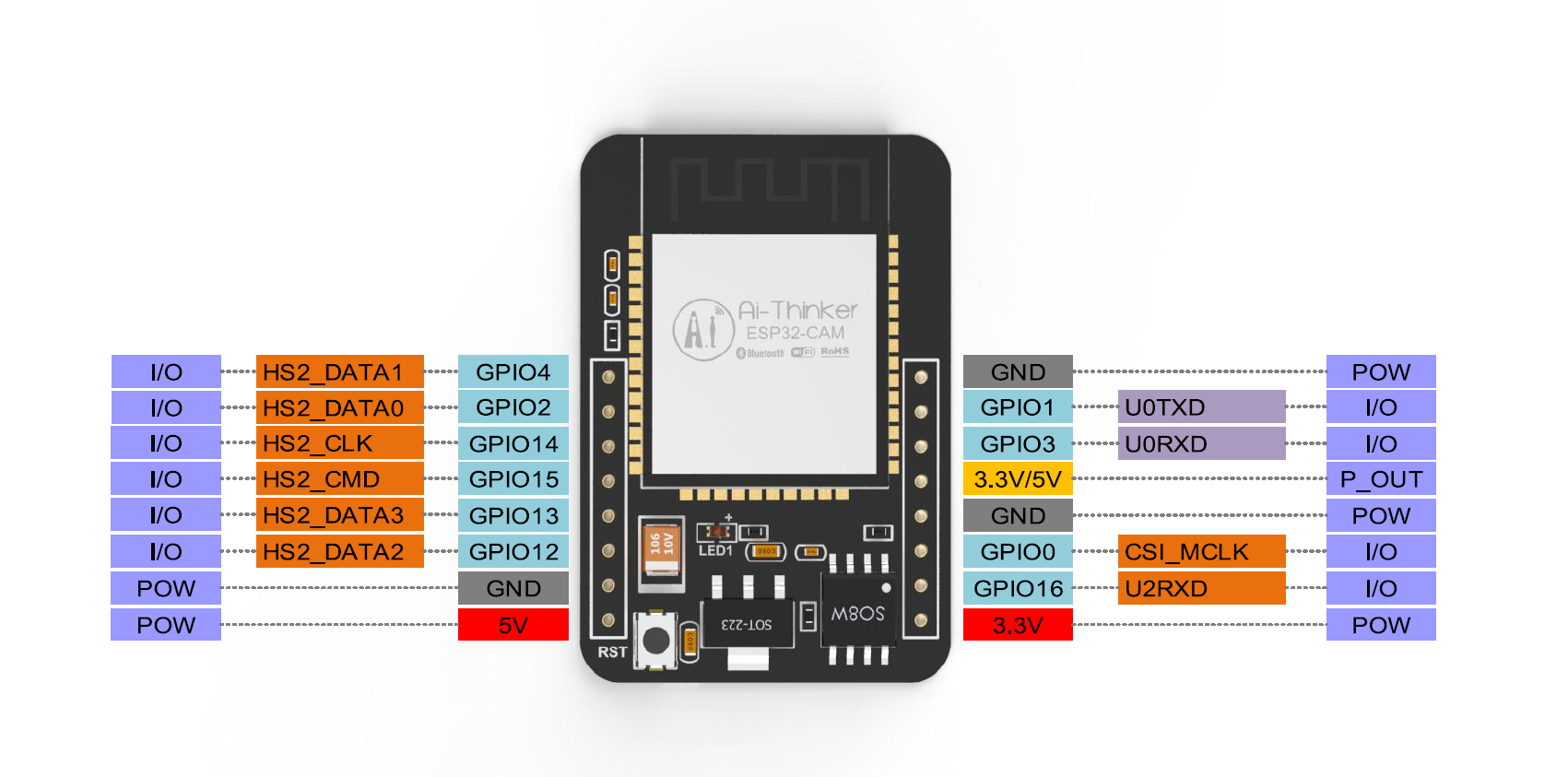 【花雕学编程】arduino动手做(230) Esp32 Cam使用bluetoothserial库测试经典蓝牙点亮led Makelog造物记